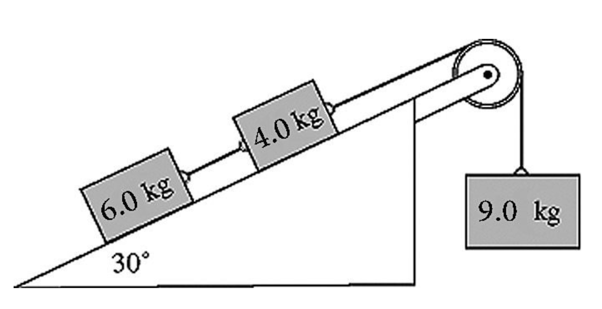 Solved 6. A system comprising blocks, a light frictionless | Chegg.com