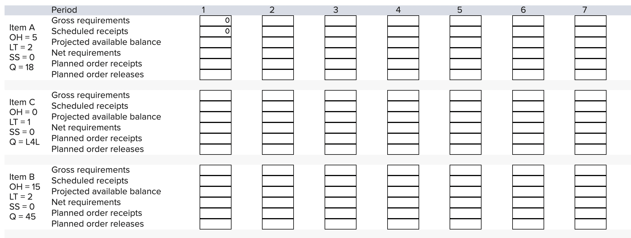 Solved One unit of A is made of two units of B and one unit | Chegg.com