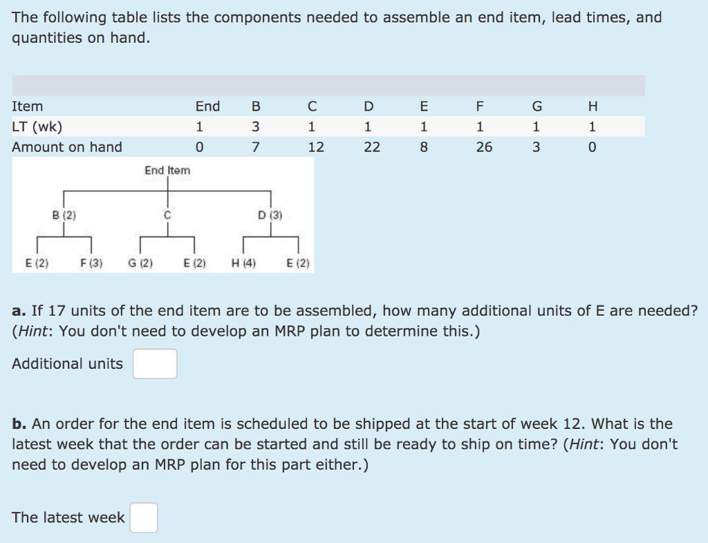 The following table lists the components needed to | Chegg.com