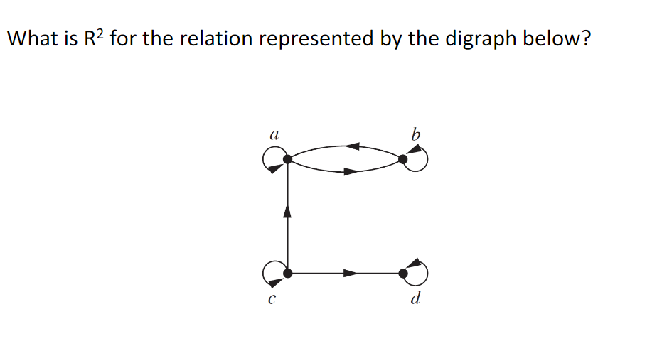 Solved What is R2 for the relation represented by the | Chegg.com