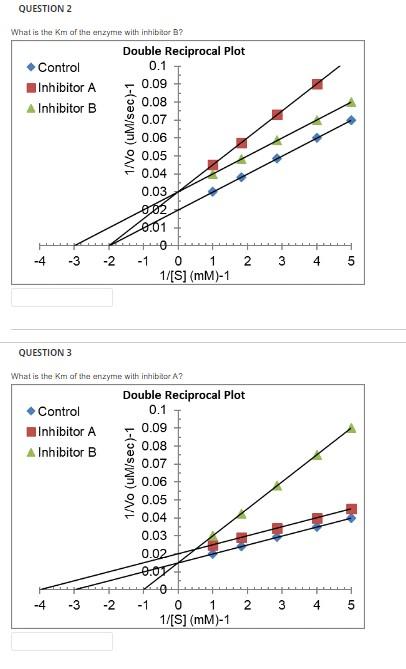 Solved For question #1 use the answers in the drop-down to | Chegg.com