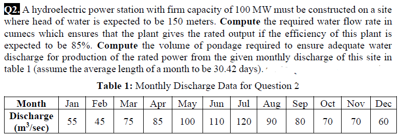 Solved Q2. A hydroelectric power station with firm capacity | Chegg.com