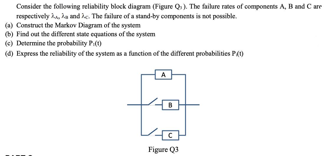 Consider the following reliability block diagram | Chegg.com