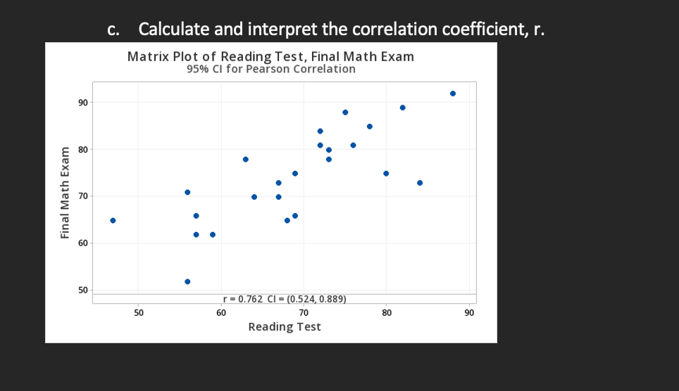 Solved c. Calculate and interpret the correlation | Chegg.com