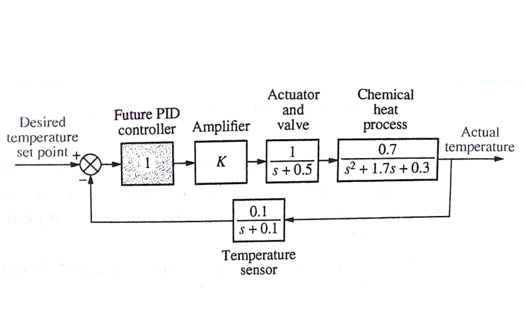 Solved 39. A common application of control systems is in | Chegg.com