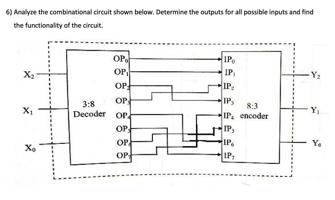 Solved 6) Analyze the combinational circuit shown below. | Chegg.com
