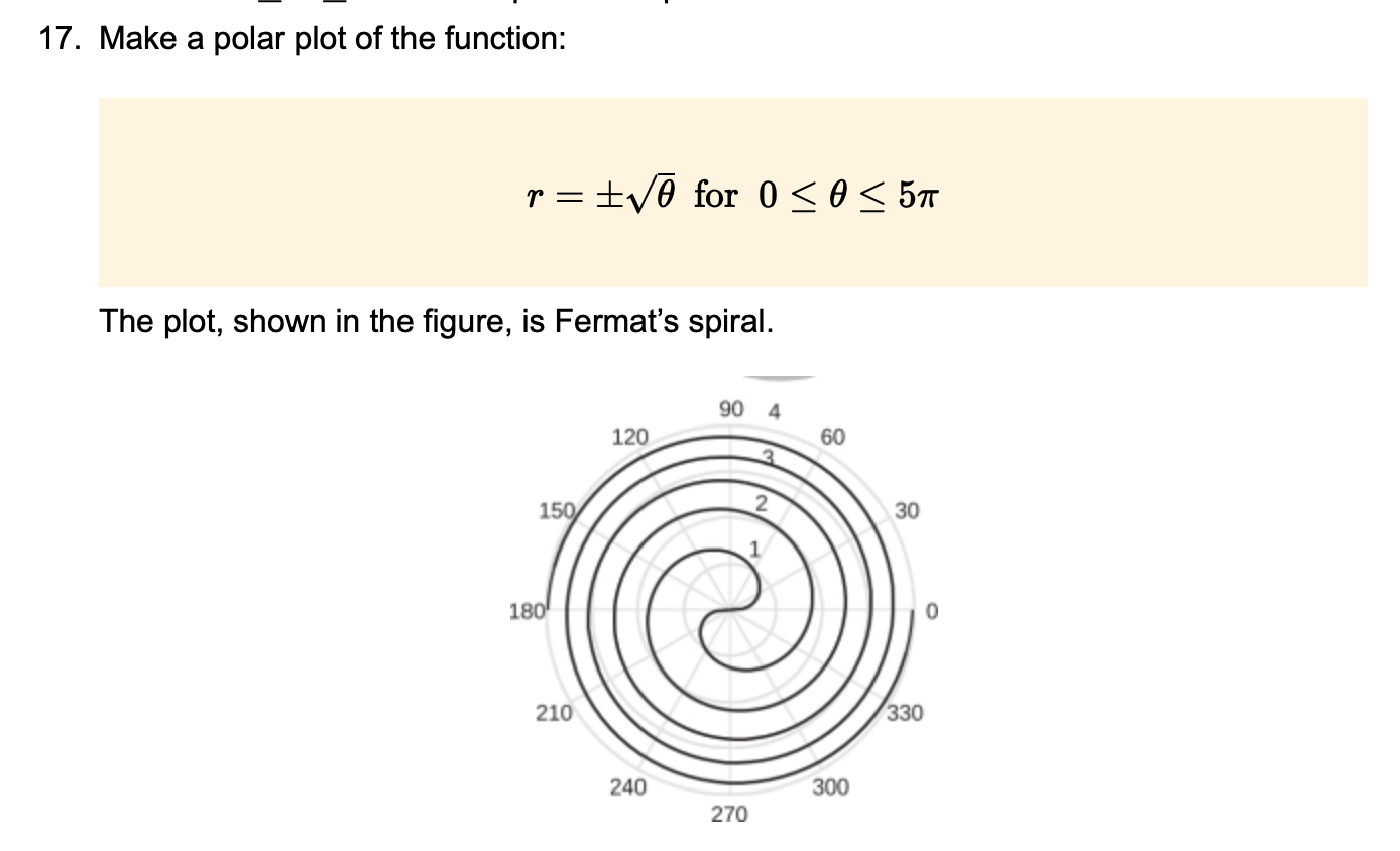 (Solved) : Make Polar Plot Function R 0 5 Plot Shown Figure Fermat S ...