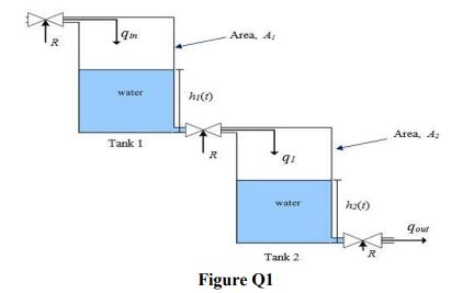Solved Q1 Consider a liquid level system consisting of two | Chegg.com