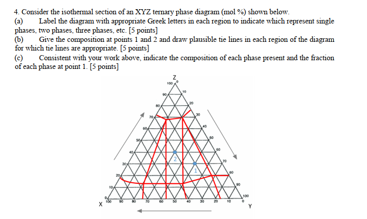 4. Consider the isothermal section of an XYZ ternary | Chegg.com