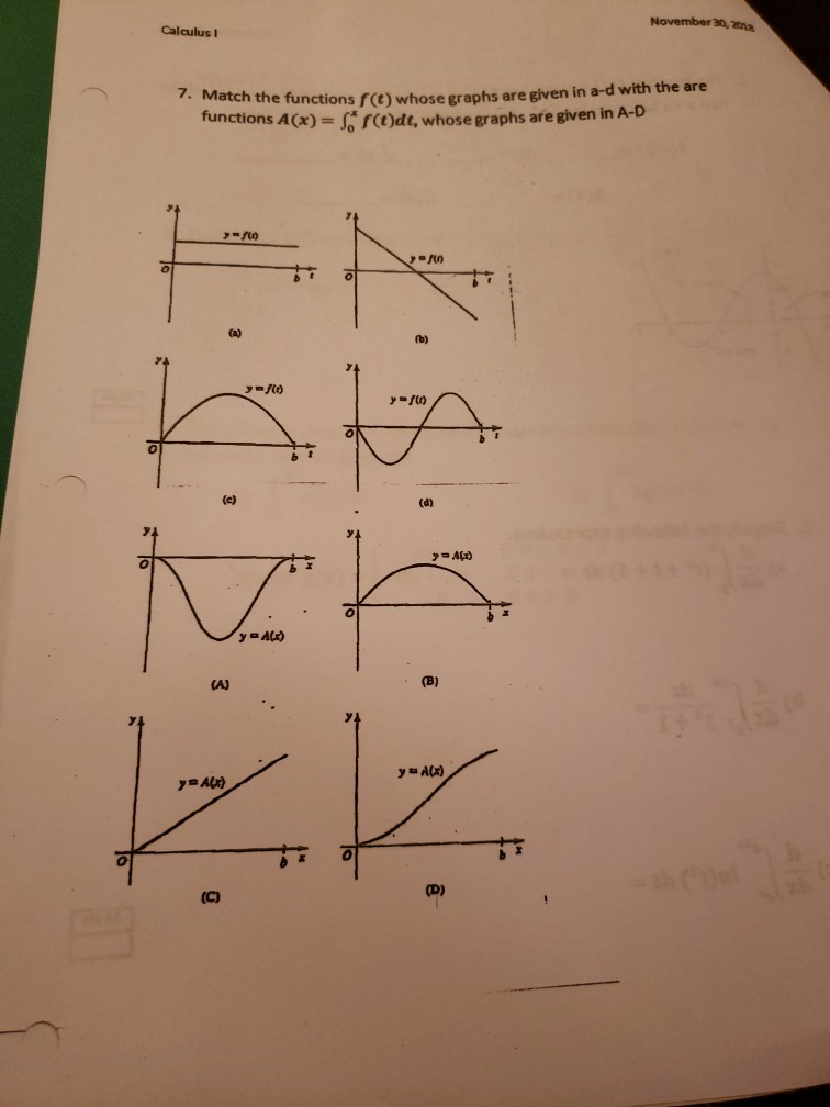 Solved Calculus I 7. Match the functions fe) whose graphs | Chegg.com