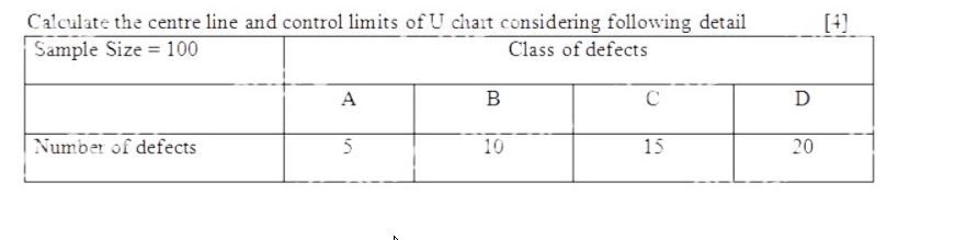 Solved Calculate the centre line and control limits of U | Chegg.com