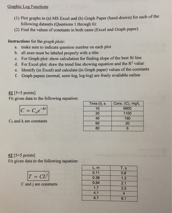 Solved Graphic Log Functions (1) Plot graphs in (a) MS Excel | Chegg.com