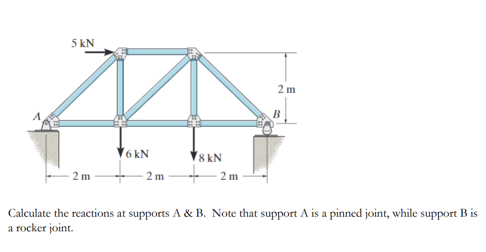 Calculate the reactions at supports A & B. ﻿Note that | Chegg.com
