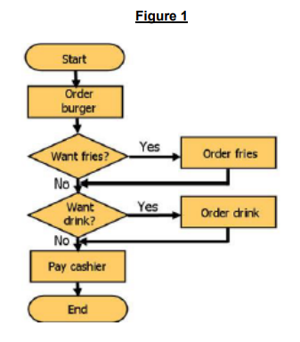 Solved Answer the 2 Questions below using the charts. | Chegg.com