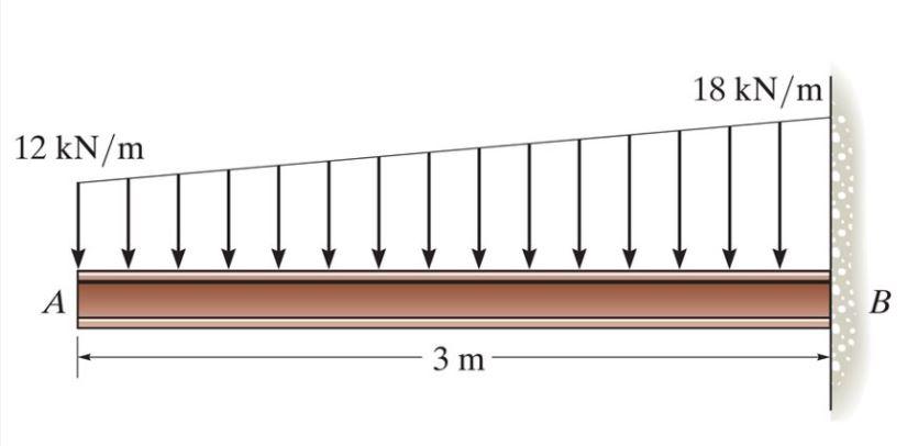 Solved Using the images below (a beam problem and more | Chegg.com