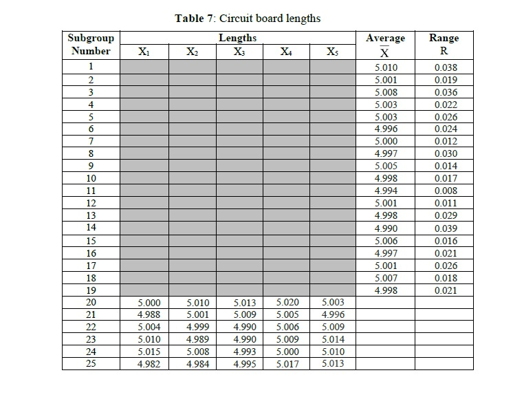 Solved Q6 (a) Differentiate between Quality Control and | Chegg.com