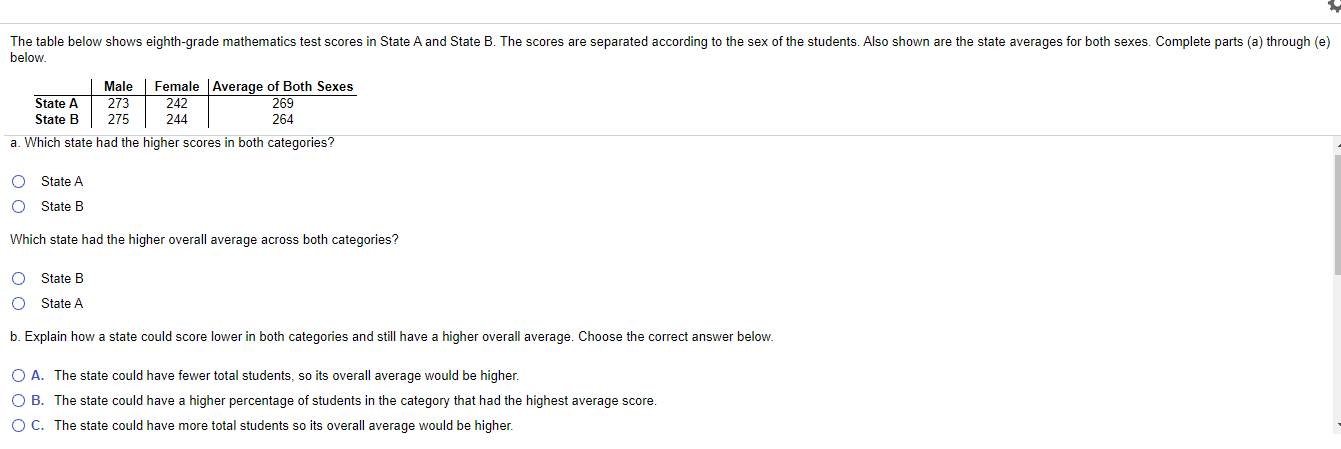 Solved The table below shows eighth-grade mathematics test | Chegg.com