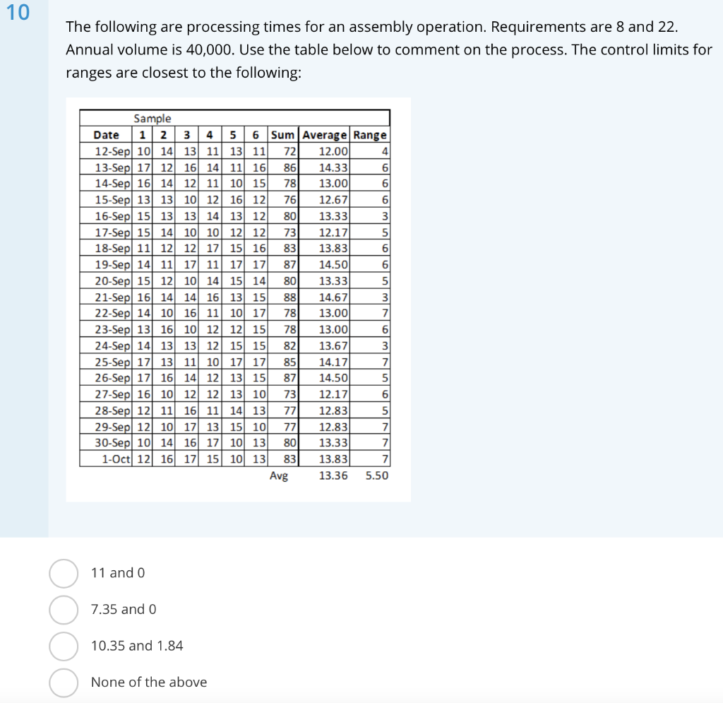 Solved 10 The following are processing times for an assembly | Chegg.com