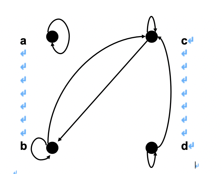 Solved 1. Draw a directed graph of the following relation on | Chegg.com