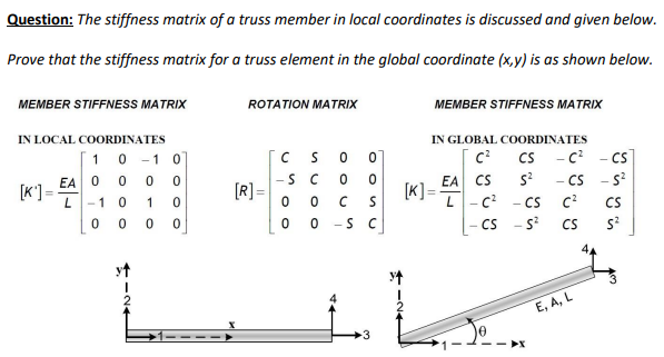 Solved Question: The stiffness matrix of a truss member in | Chegg.com