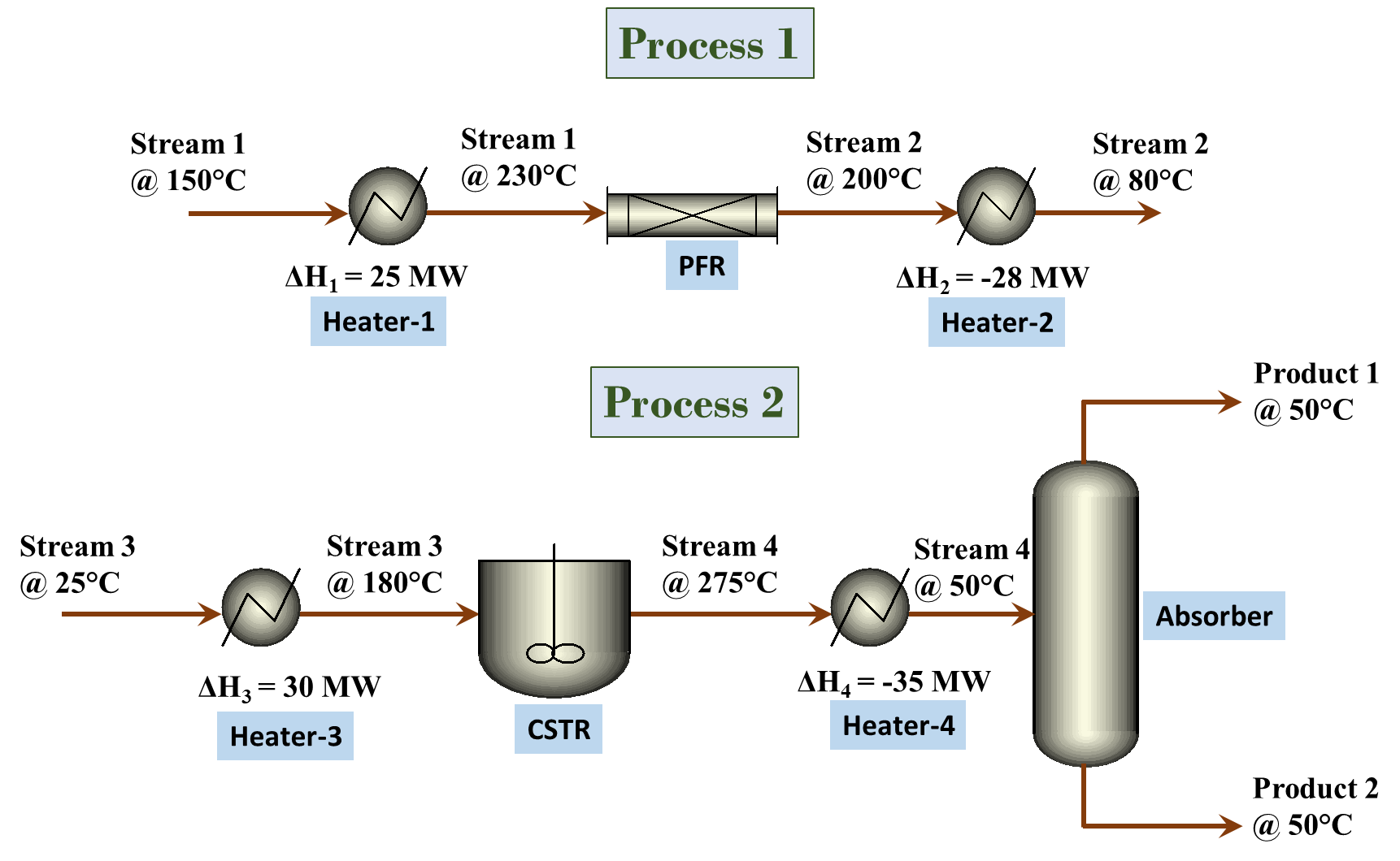 Solved HEAT EXCHANGER NETWORK A portion of industry contains | Chegg.com