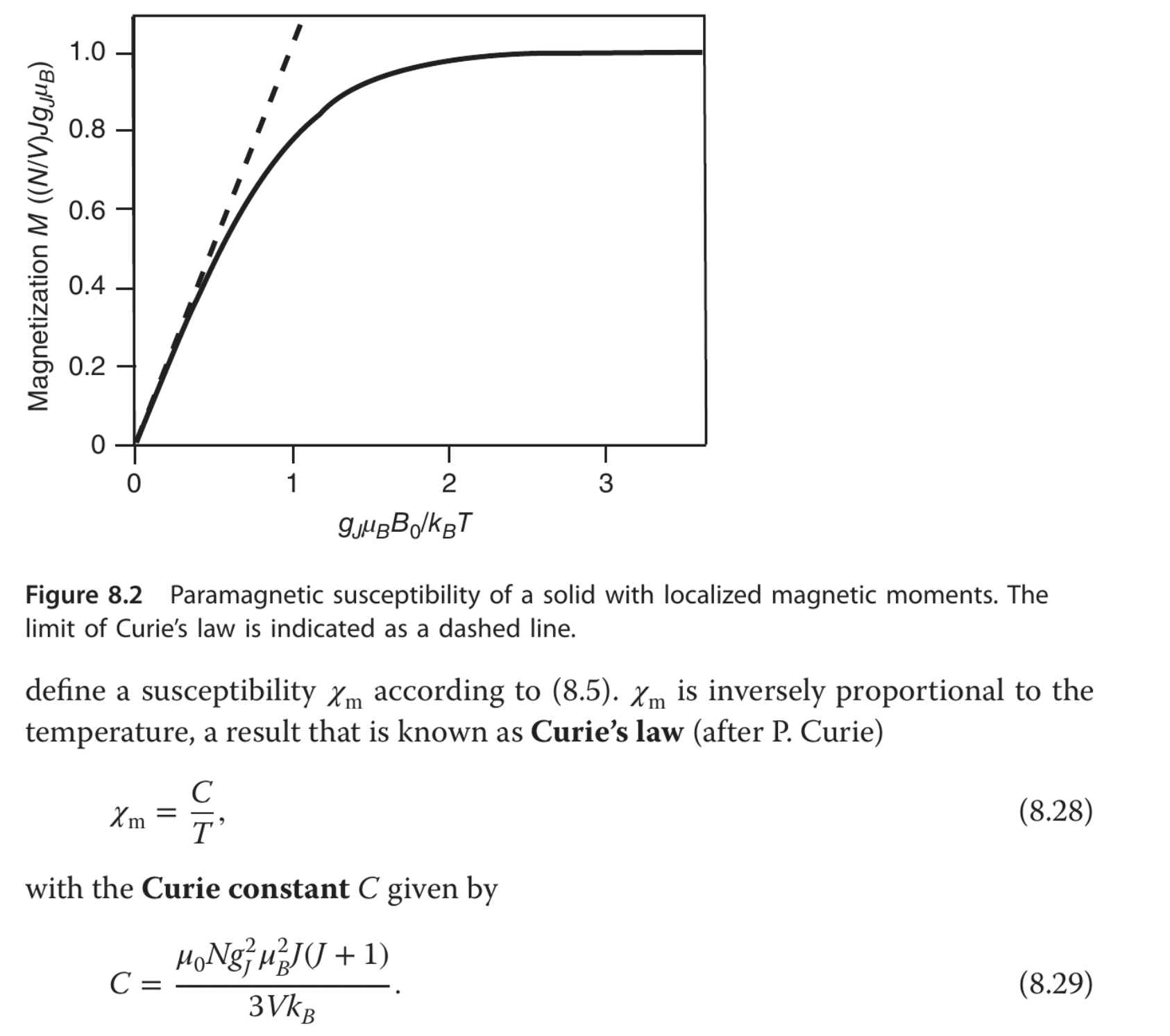 8.4.2.1 Curie Paramagnetism Consider a solid with a | Chegg.com
