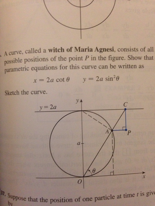 Solved A curve, called a witch of Maria Agnesi, consists | Chegg.com