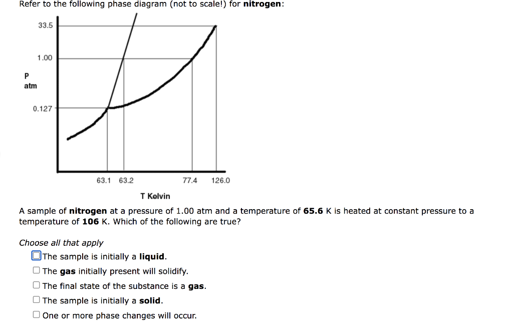 Solved Refer to the following phase diagram (not to scale!) | Chegg.com