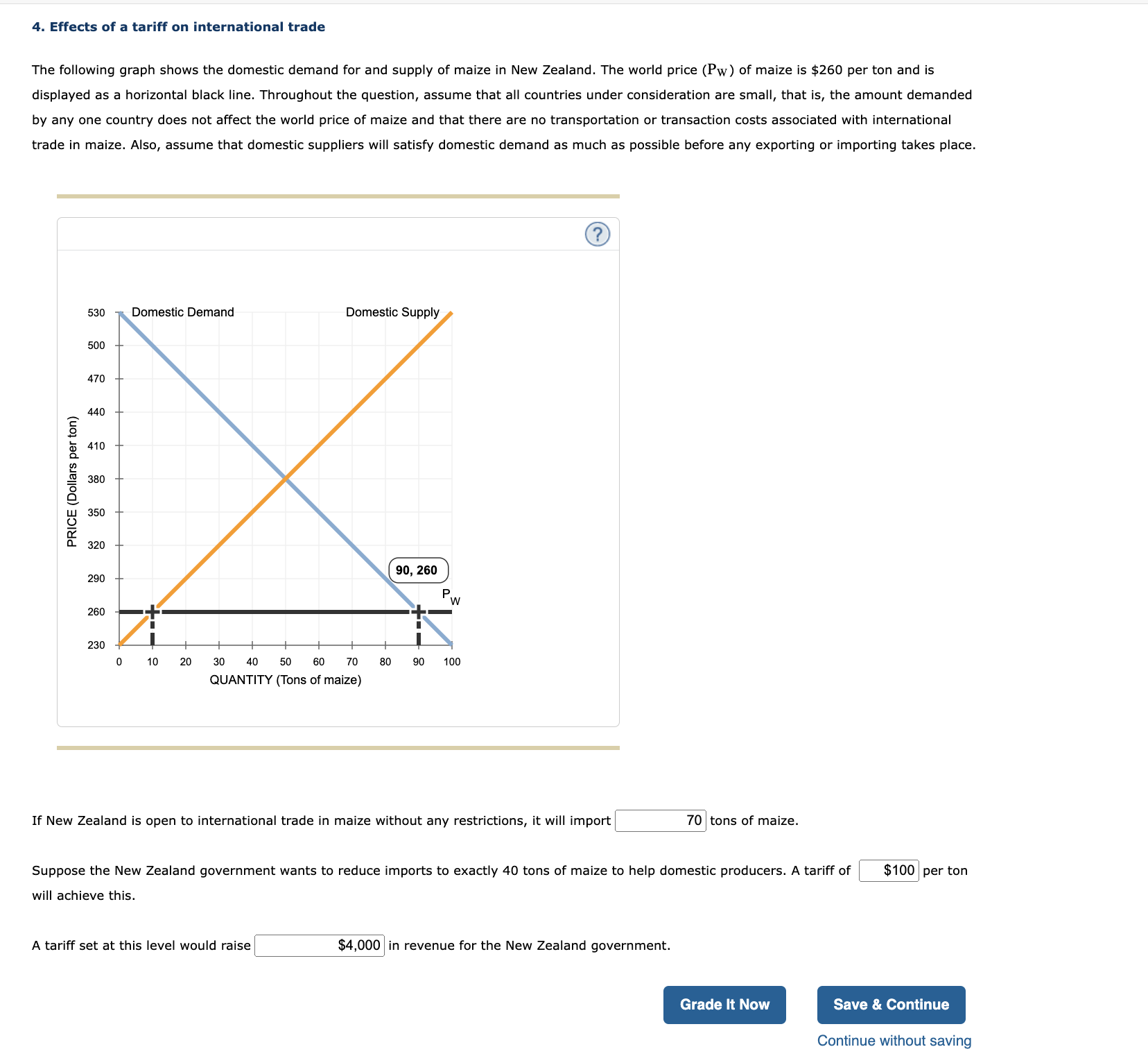 Solved 4. Effects of a tariff on international tradeThe | Chegg.com