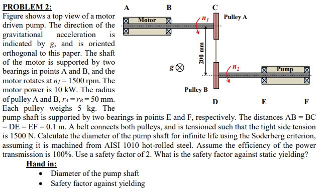 Solved PROBLEM 2 Figure shows a top view of a motor driven | Chegg.com