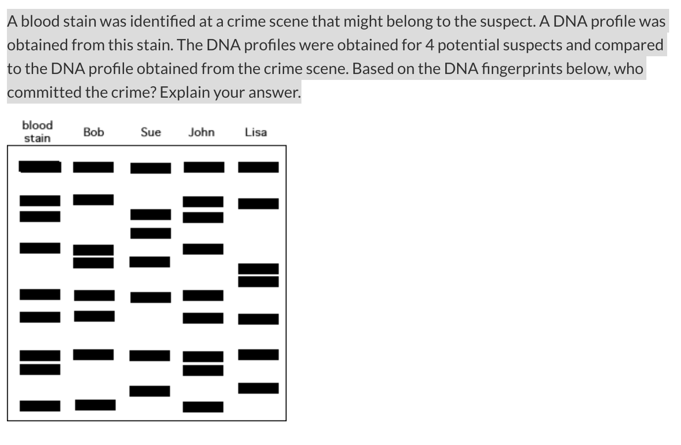 Solved A blood stain was identified at a crime scene that | Chegg.com