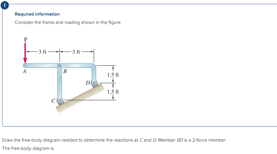 Solved Required informationConsider the frame and loading | Chegg.com