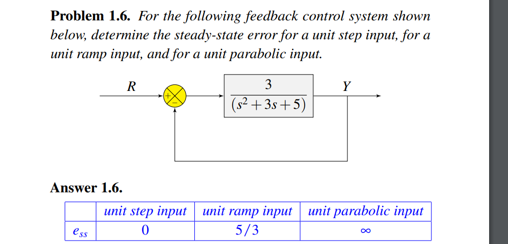 Solved Problem 1.6. For the following feedback control | Chegg.com