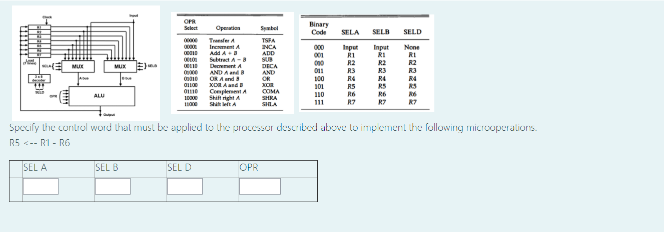 Solved Clock Input OPR Select Operation Symbol Binary Code | Chegg.com
