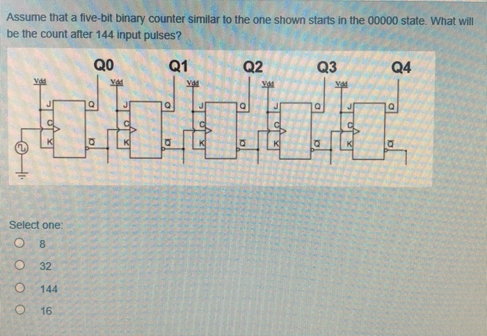 Solved Assume that a five-bit binary counter similar to the | Chegg.com