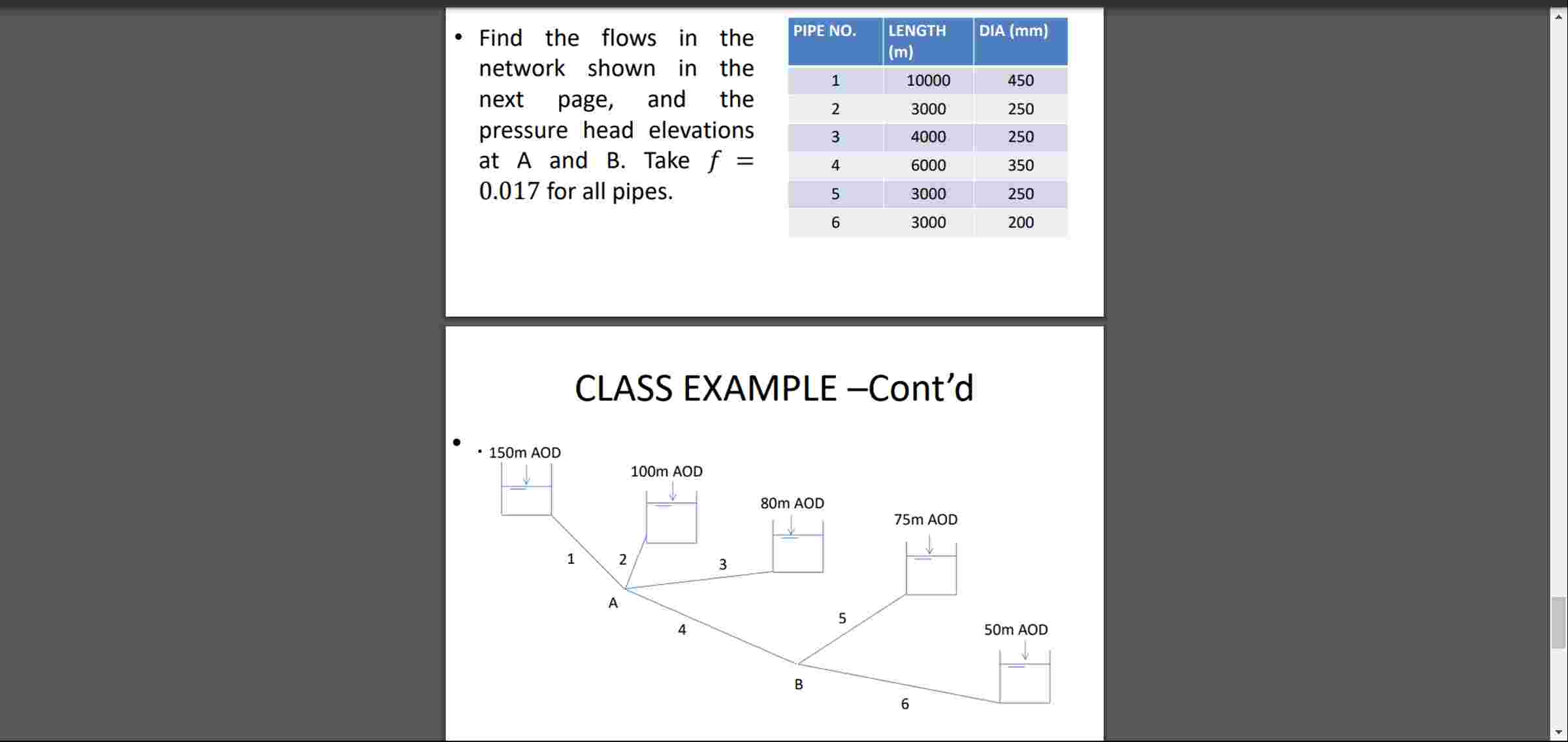 Solved - ﻿Find the flows in the network shown in the next | Chegg.com