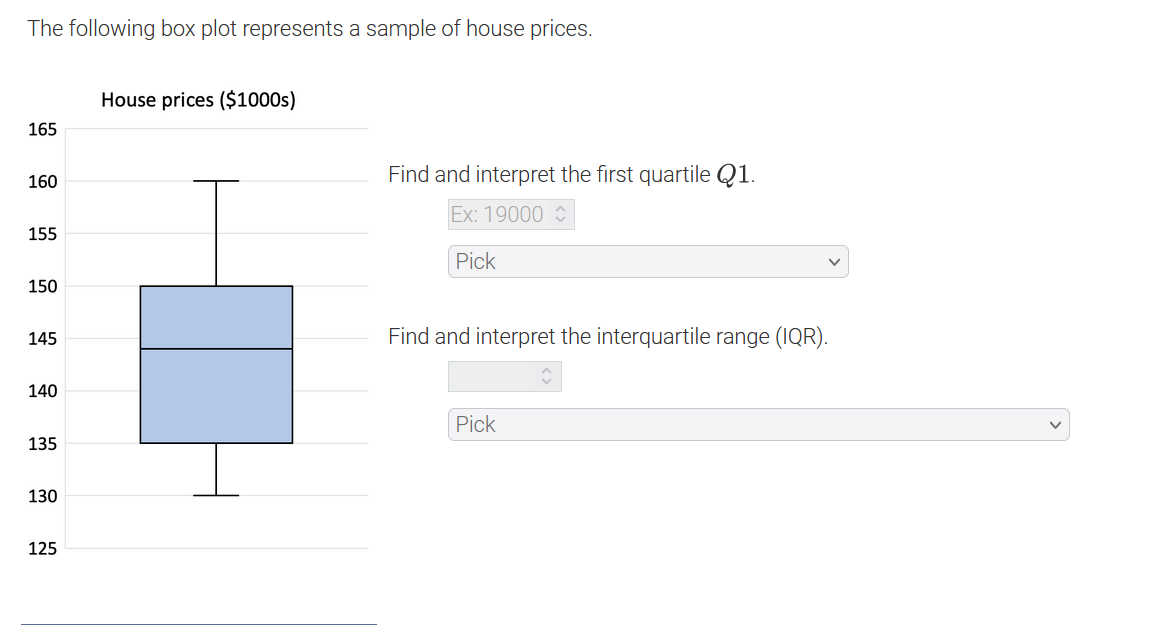 Solved The following box plot represents a sample of house | Chegg.com