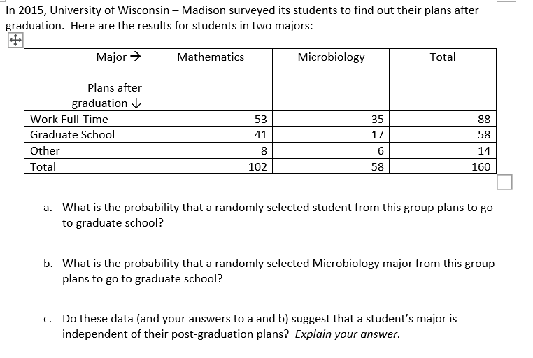 Solved In 2015, University of Wisconsin - Madison surveyed | Chegg.com