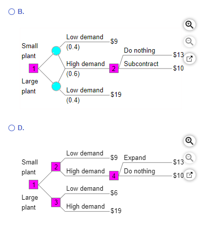 Solved A manufacturing plant has reached full capacity. The | Chegg.com