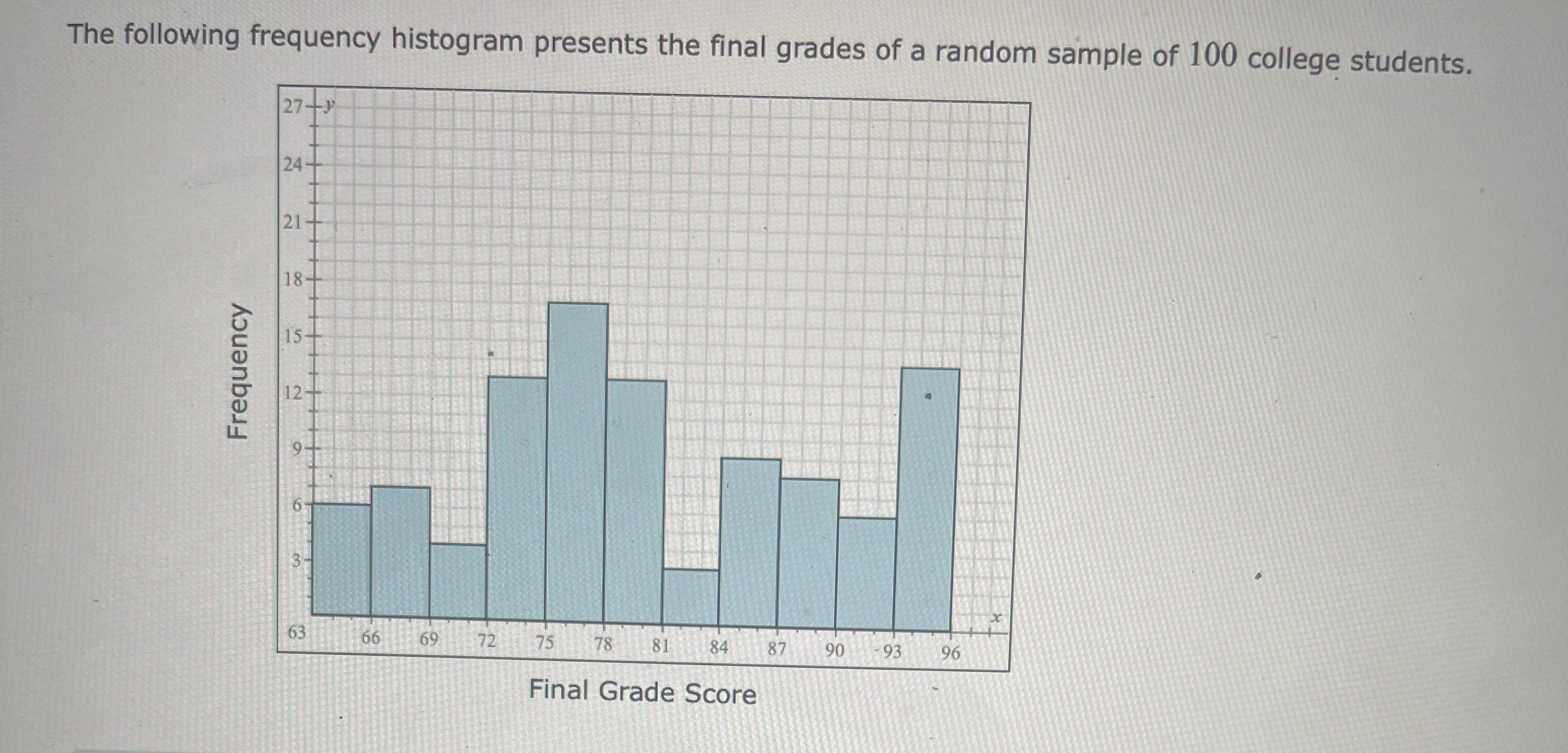 Solved A : how many classes are there ?B : what is the class | Chegg.com