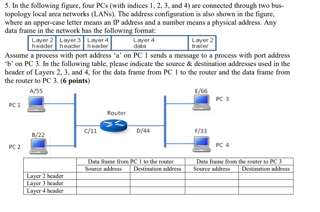 solved-5-in-the-following-figure-four-pcs-with-indices-1-chegg