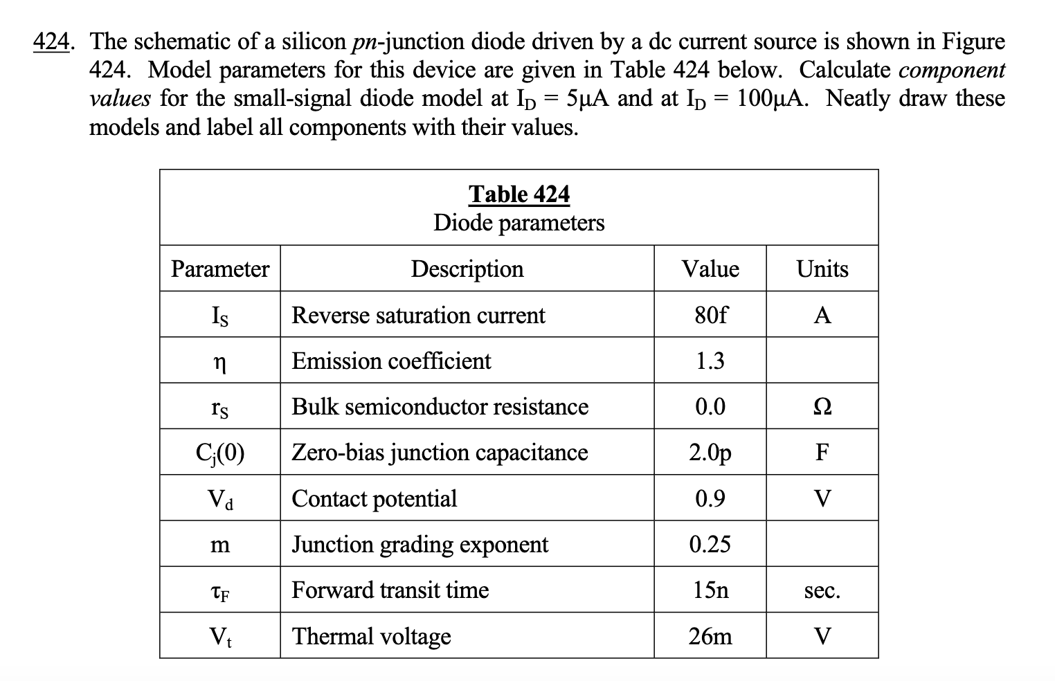 24. The schematic of a silicon pn-junction diode | Chegg.com