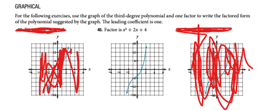 Solved For the following exercises, use the graph of the | Chegg.com
