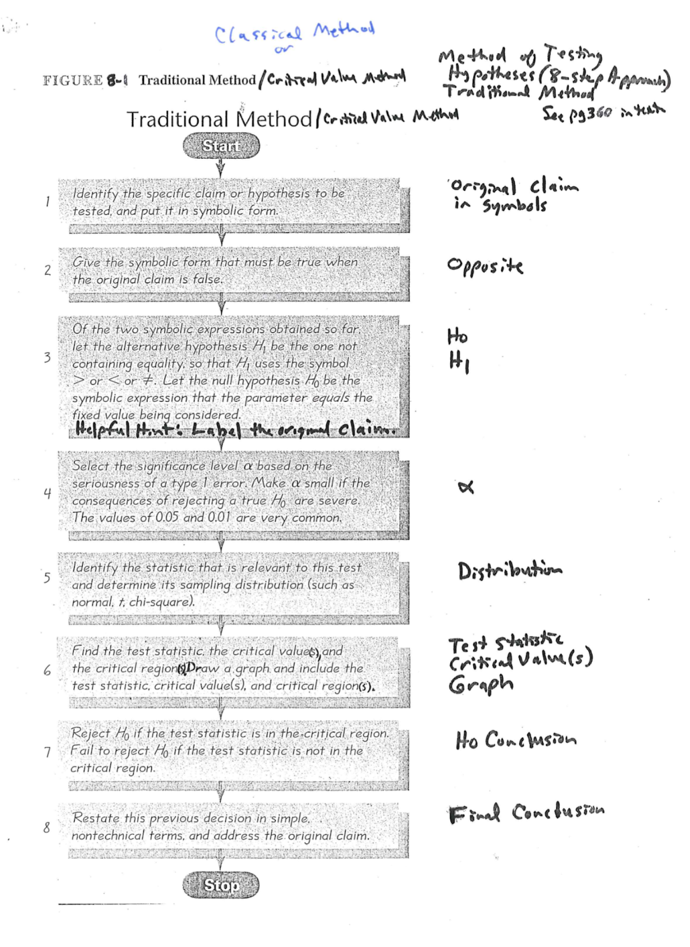 Solved How do I use the p-method for PART B? methods are | Chegg.com