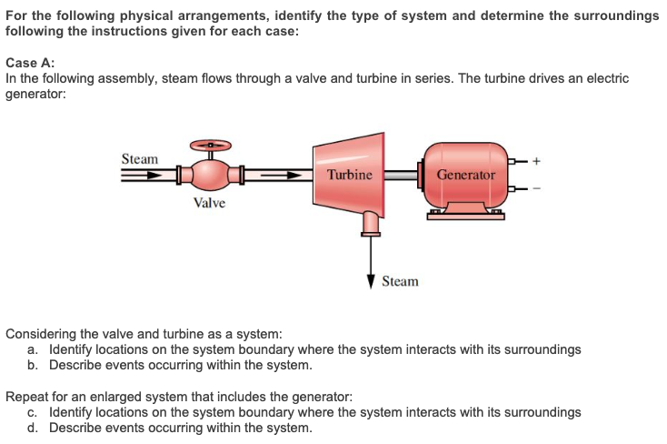 Solved For the following physical arrangements, identify the | Chegg.com