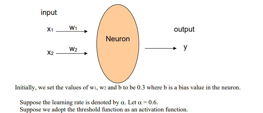 Solved Consider the following table with three attributes | Chegg.com