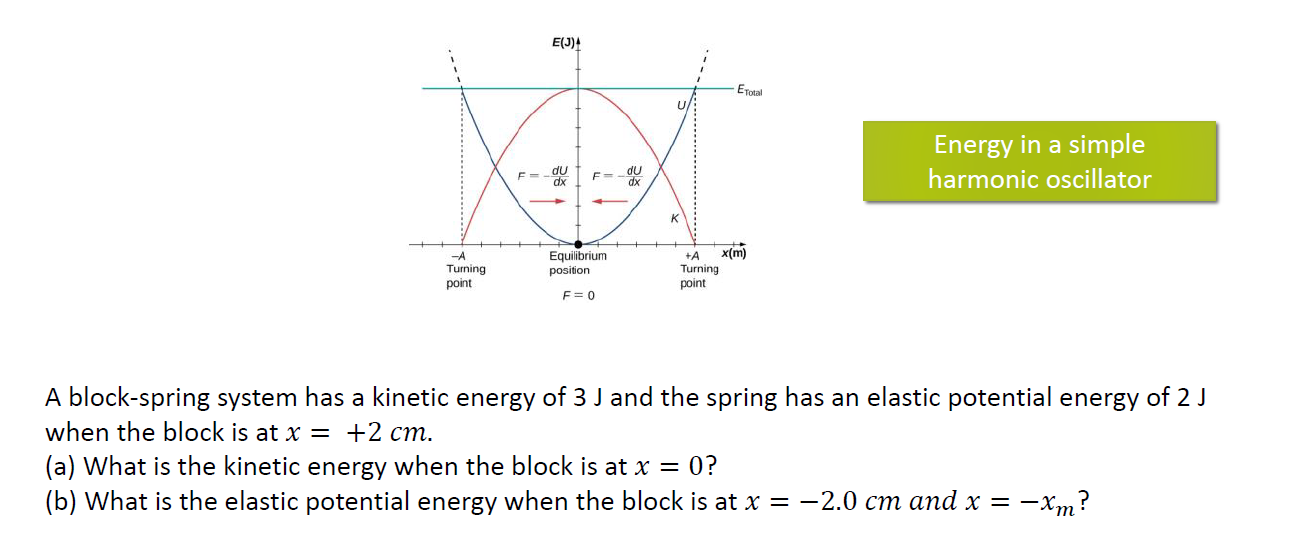 Solved E(J) ETotal Energy in a simple harmonic oscillator | Chegg.com