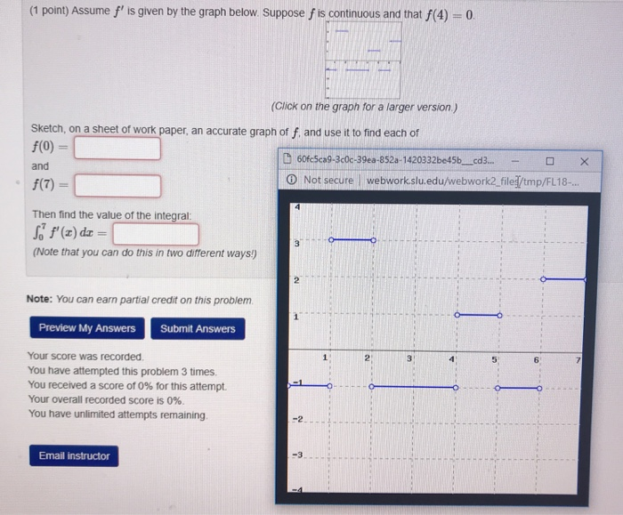 Solved (1 point) Assume f' is given by the graph below | Chegg.com