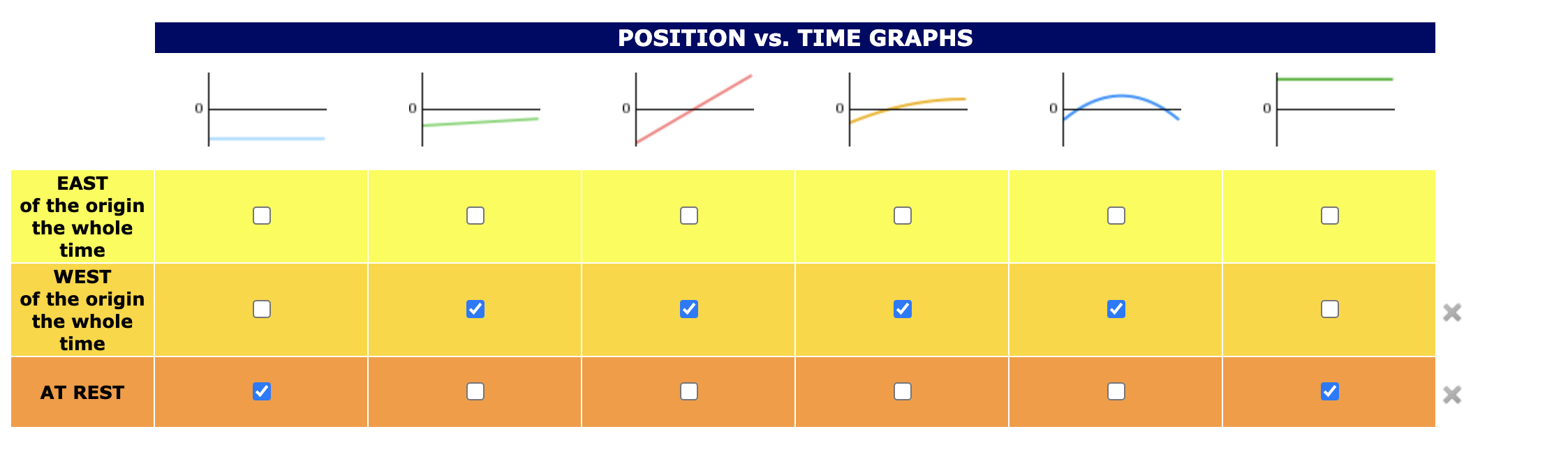 Solved Shown below are six POSITION vs. TIME graphs. Let | Chegg.com