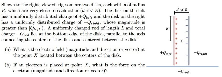 Solved Shown to the right, viewed edge-on, are two disks, | Chegg.com